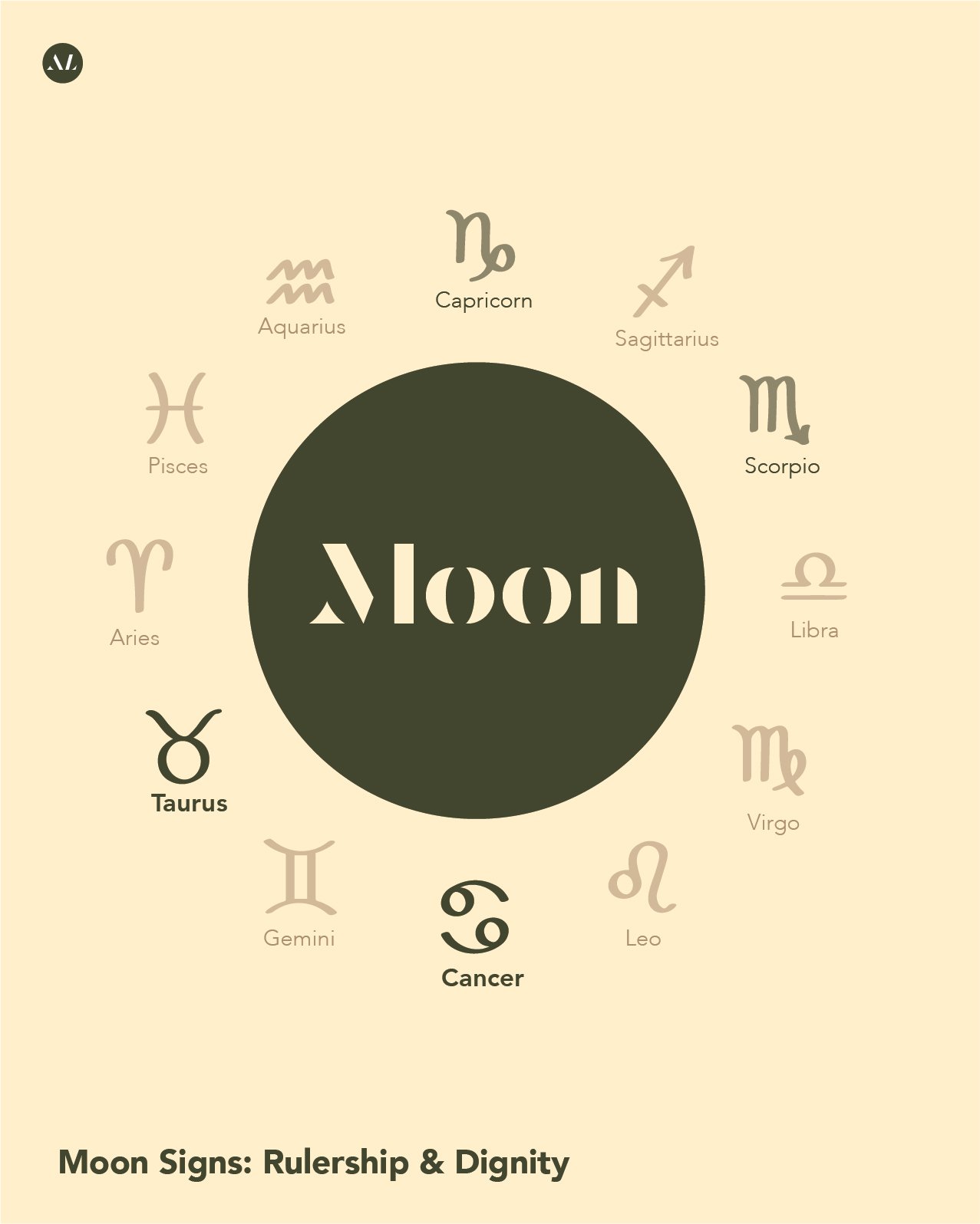 What is your Moon sign? | Astrologylar