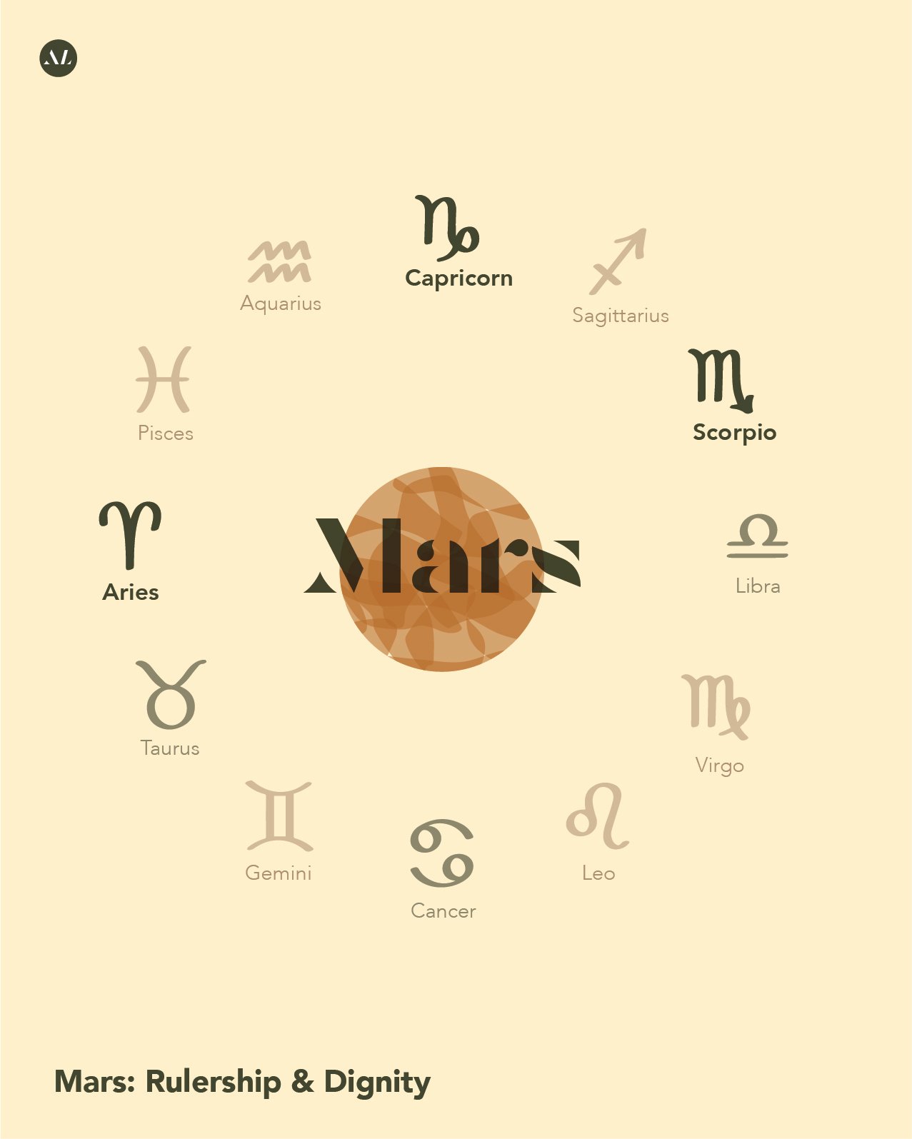 What is your Mars sign? | Astrologylar What is your Mars sign? | Astrologylar