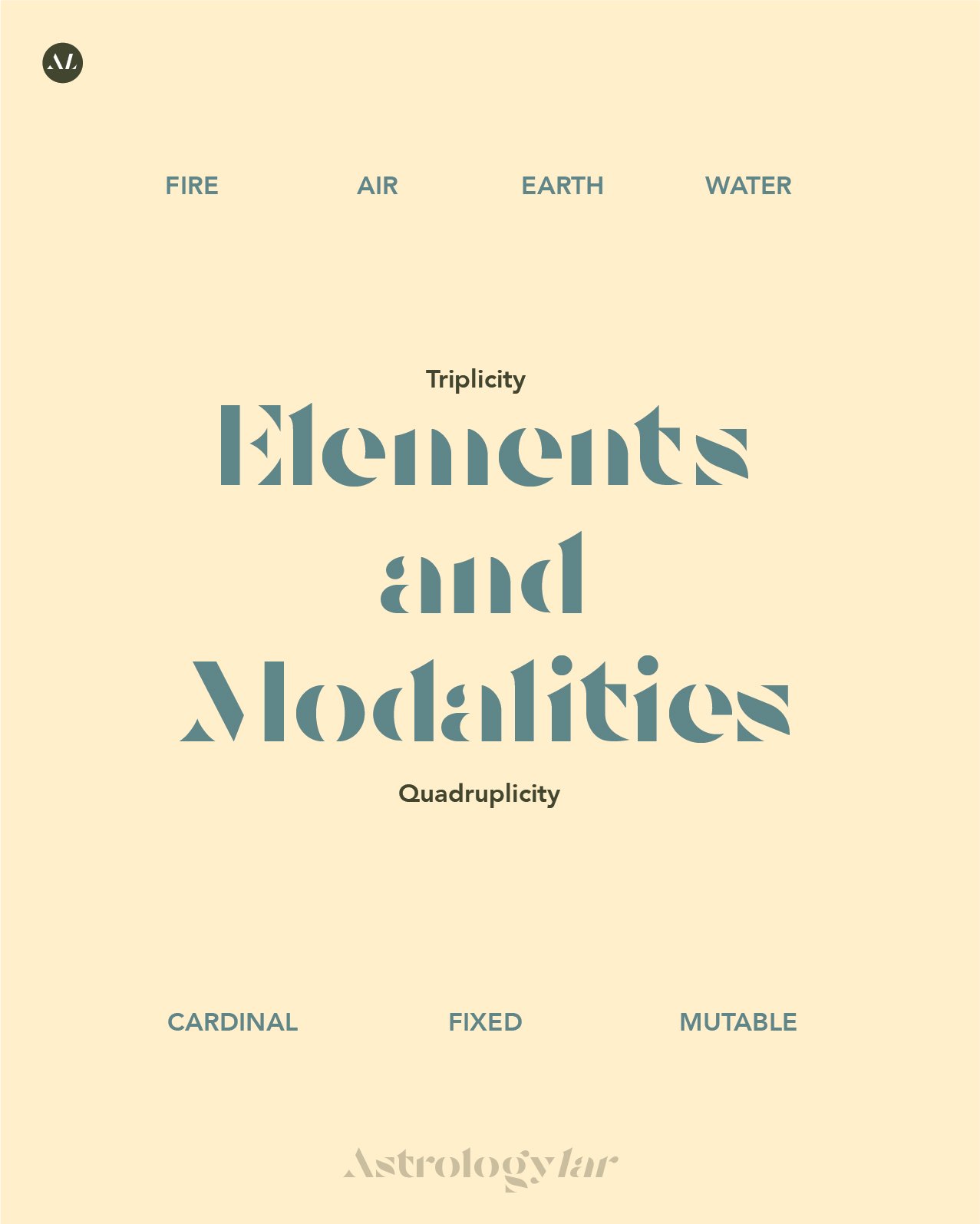 Elements and Modalities | Astrologylar