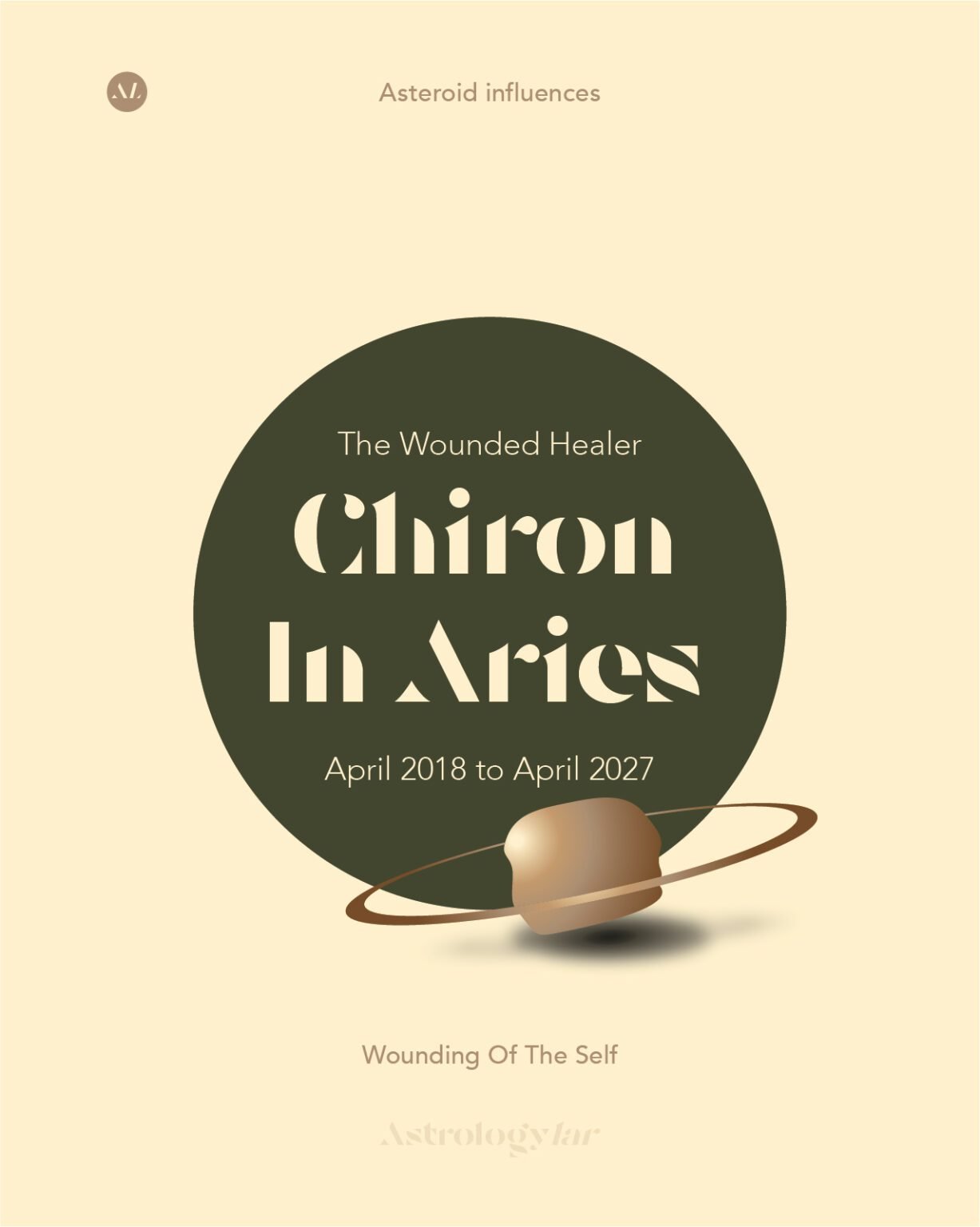 Chiron in Aries | Astrologylar